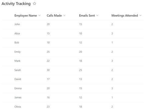 Power Bi Sum Multiple Columns With Examples