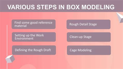 3d modeling techniques types and specific applications pptx 3 d