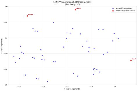 Contextual Embeddings In Nlp Turning Understanding Into Meaning By