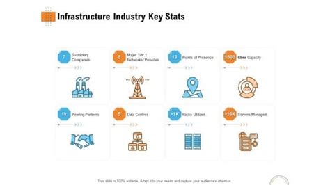 Infrastructure Industry Key Stats Powerpoint Templates Slides And Graphics