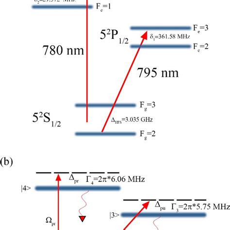 A Fine And Hyperfine Energy Structure Of 85 Rb Considered In The Download Scientific Diagram
