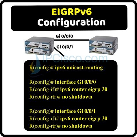 On Linkedin Network Networking Networkengineer Eigrp