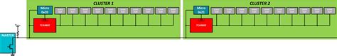 I C Bus Length Interface Forum Interface TI E E Support Forums