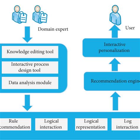 a constraint based travel recommendation system framework download