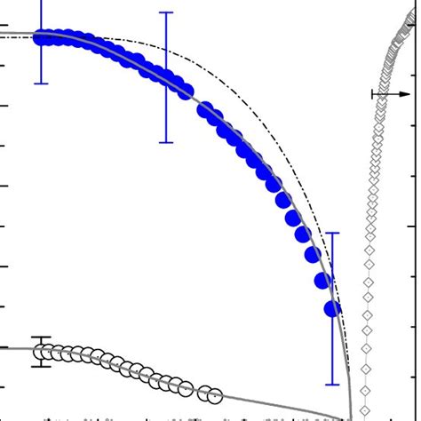 Mahmoud Abdel Hafiez Dr Rer Nat University Of Liège Liège Ulg Department Of Physics
