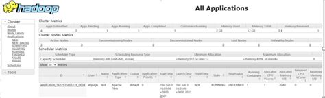 Flink 搭建 单点、ha、on Yarn与提交作业方法flink作业提交参数 Csdn博客