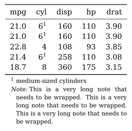Restrict Width Of Notes To Table Width In LaTeX Output Issue Rstudio Gt GitHub