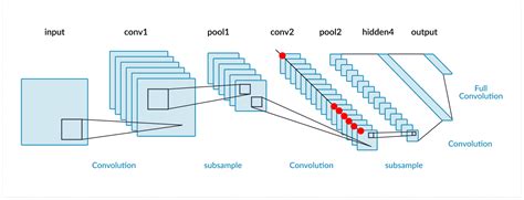 Access Z Axis From Tensor 4d Pytorch Forums