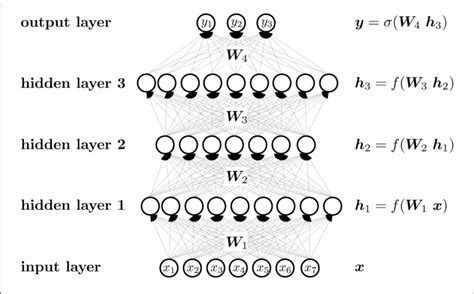 Schematic Representation Of A Dnn Download Scientific Diagram