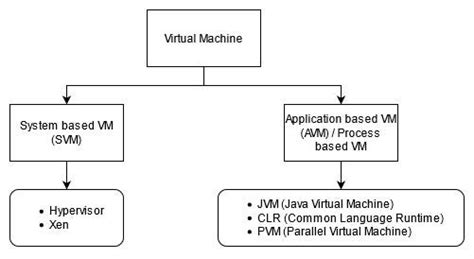 Jvm Tutorial Java Virtual Machine Architecture Explained For Jvm Java