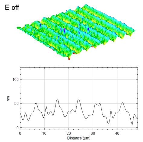 智能聚合物 Smart Polymer Lyncéetec