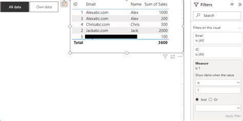 Solved Search Data From Report Dynamically Using Paramete