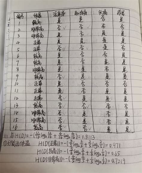 作业二：决策树算法 yyyxxxx 博客园