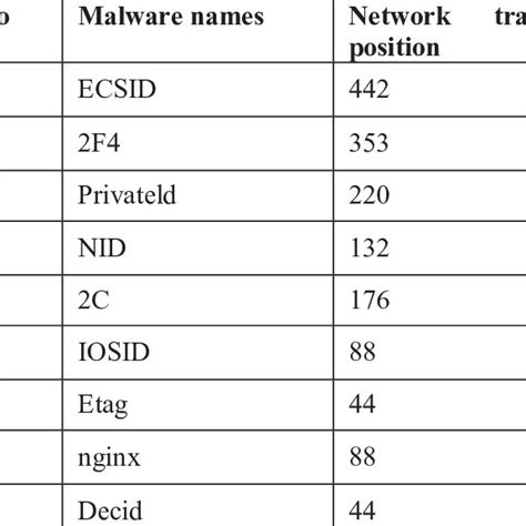 Portable Executable File Format Download Scientific Diagram