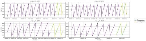 github nixtla mlforecast scalable machine 🤖 learning for time series
