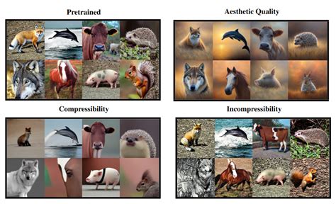 Iclr 2024 Training Diffusion Models With Reinforcement Learning