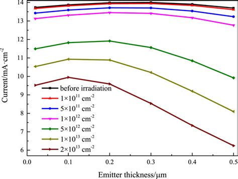 the simulated and experimental normalized pmax vs fluence with