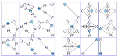 Overlapping Clusterings This Figure Shows The Overlapping Clustering Download Scientific