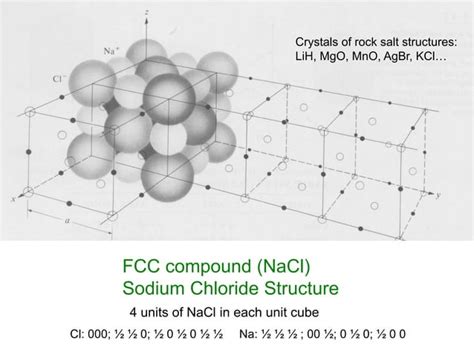 Crystal Structures Week 2pdf