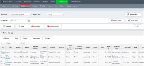 Backlog Item Analytic Grid · Digital Ai Agility