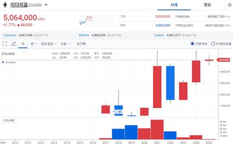 리플xrp 투자 심층 분석 및 매도 전략 종합 보고서