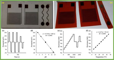 Thin Film Materials By Rf Sputtering Encyclopedia Mdpi