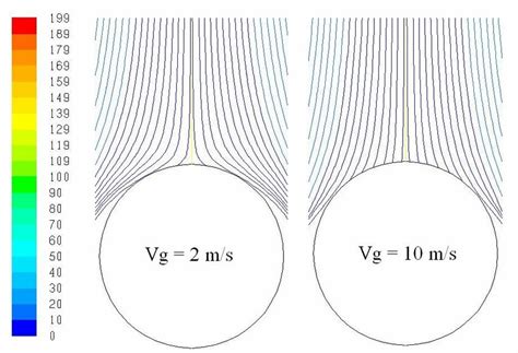 particle impaction on deposit probe at two velocities download