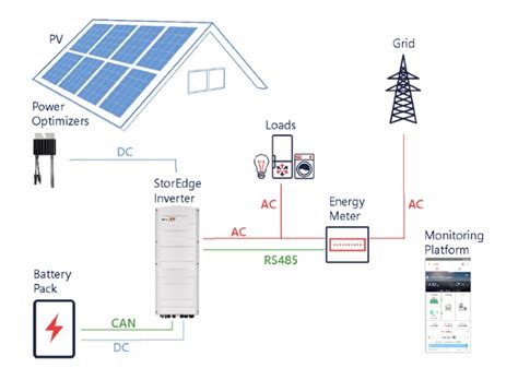 Storedge Battery Solutions Hybrid Solution For Every Home Solarity ⁠ Distributor And
