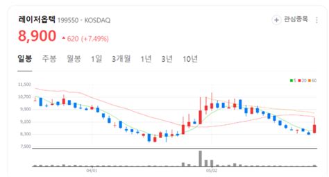 레이저옵텍 주가 방긋 혈관 치료용 라만 레이저 개발 화제