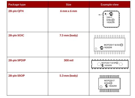 MCP Datasheet Bit Expander For G And High Speed Applications Free Online PCB CAD Library