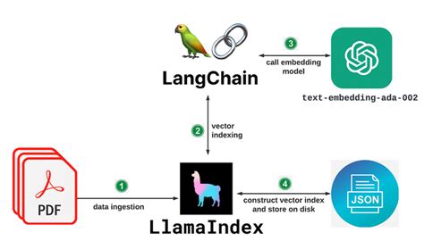 무료다운로드 AI 전문가 에이전트 개발을 위한 LLM 기반 구조화된 JSON 데이터 RAG 및 생성하기 캐드앤그래픽스
