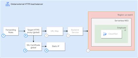 Secure Serverless Application With Identity Aware Proxy Iap Google Codelabs