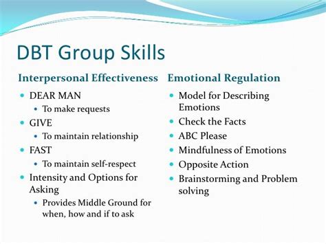 What Is DBT Dbt Therapy Dbt Dbt Skills