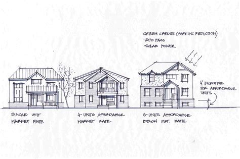 Zoning Codes—tools For Segregation Or Creating Complete Neighborhoods Denverurbanism Blog
