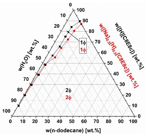 The Best Pseudo Ternary Phase Diagram Software An In Depth Comparison
