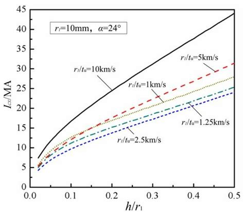 How To Measure Peak Current At Frank Hamlin Blog