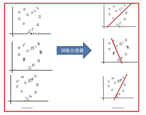 机器学习 集成学习ensemble Learningensemble Learning 和2 Stage Model Csdn博客