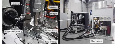 Figure 2 From Performance Analysis Of An Electro Hydrostatic Actuator With High Pressure Load