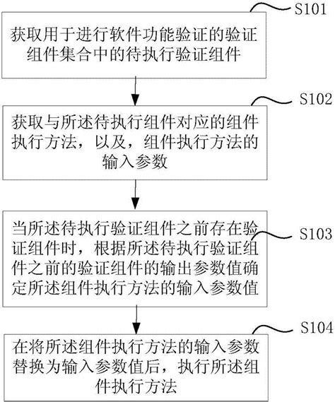 software function verification method and device eureka patsnap