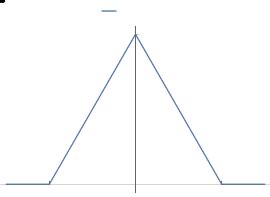 Lánczos interpolation explained