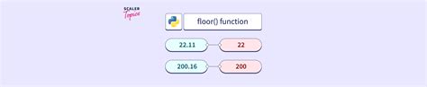 What Does Floor Function Do In Python