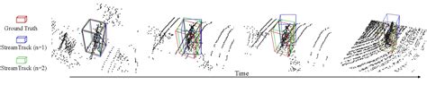 Figure 1 From Modeling Continuous Motion For 3d Point Cloud Object