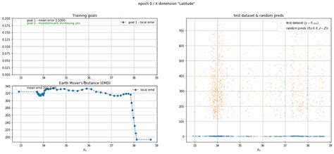 Approximating Stochastic Functions By Nicolas Arroyo Duran Towards Data Science