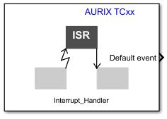 Hardware Interrupt Trigger Downstream Function Call Subsystem From An Interrupt Service