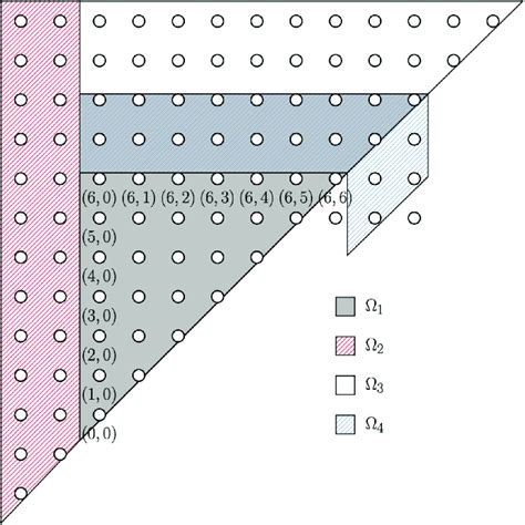 indices for closing the discretized system 13 í µí°½ 3 í µí°¾ 2