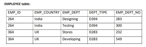 Dbms 2023 Nep Regular Solved Question Paper
