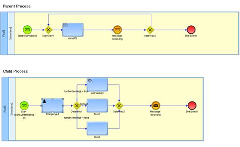 two processes communicating via intermediate message events software