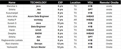 Adhip Reddy On Linkedin Hotlist Connections Itoperationsmanagement Dotnetdeveloper