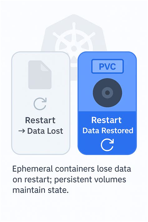 Setting Up Nfs Storage For Kubernetes A Complete Guide By Selva