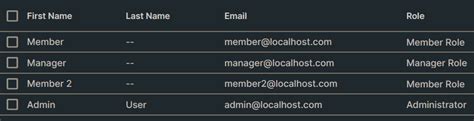Filter On M2m On Directus Users ↔ Directus Roles Does Not Work Properly
